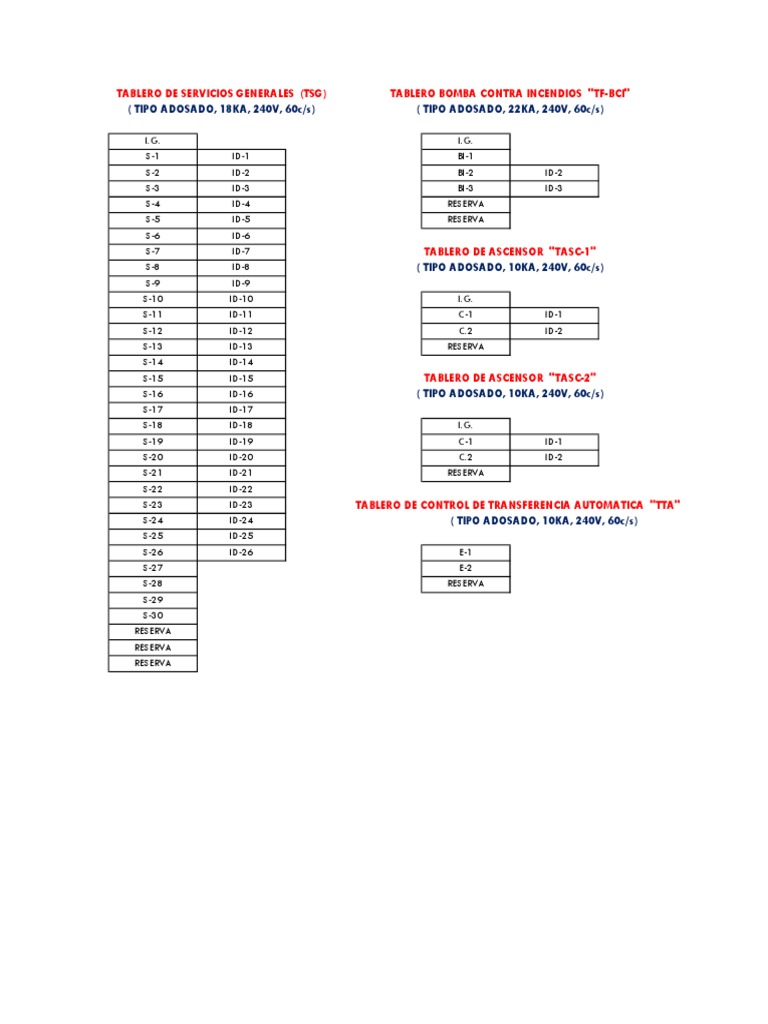 ROTULACIÓN - TABLEROS TSG TF-BCI TASC1y2 TTA | PDF