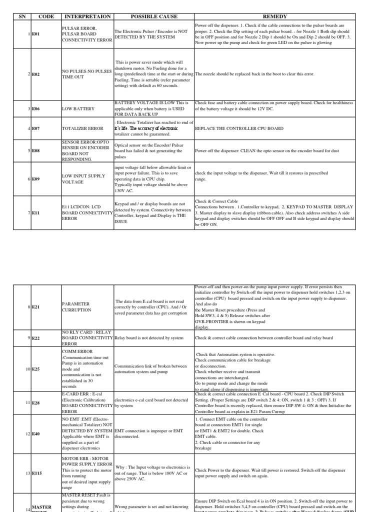 Frontier Error Codes PDF | PDF | Power Supply | Electric Power