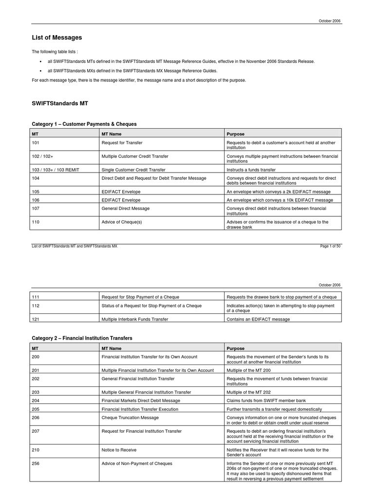 Comprehensive SWIFT Message Types List | PDF | Foreign Exchange Market ...