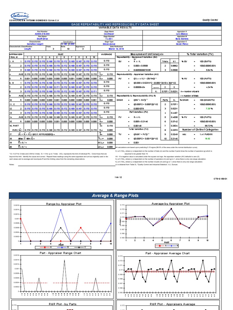 Gage Repeatability and Reproducibility Data Sheet | PDF | Analysis ...