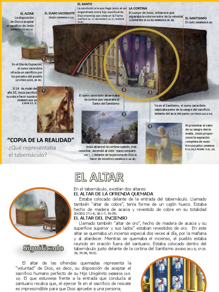 El Tabernáculo en Israel y Su Significado | PDF | Sacerdote | eucaristía