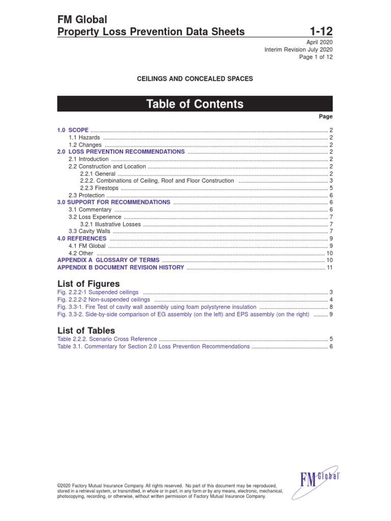 FM Global Property Loss Prevention Data Sheets: List of Figures | PDF ...