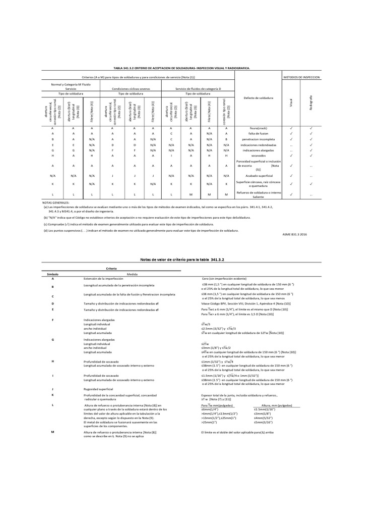 Tabla 341.3.2 Asme b31.3 2016 | PDF | Materiales | Ingeniería mecánica