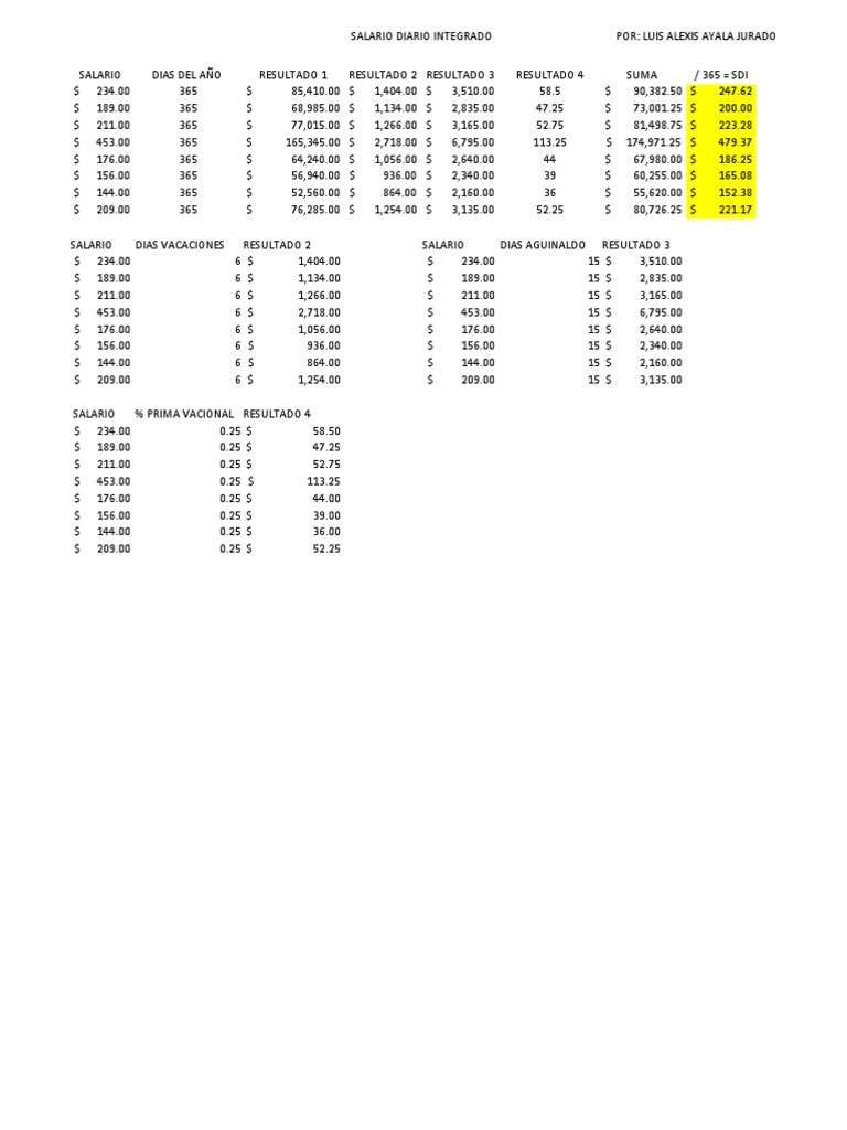 Calculo Del Sdi | PDF