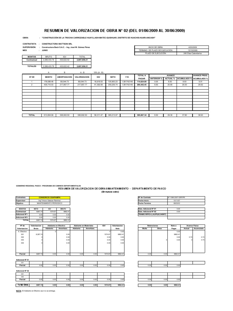 Resumen Valorizacion #02 | PDF