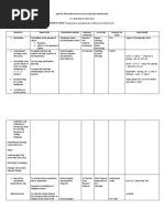 Action Plan AP 2019-2020 | PDF | Change | Cognition