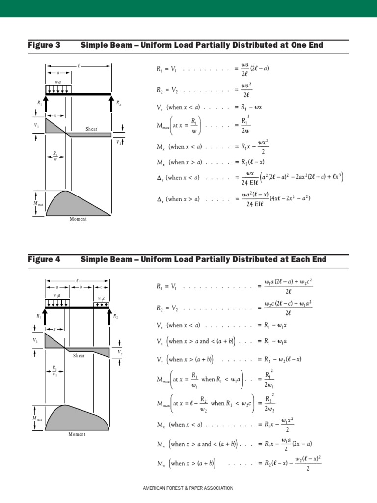 AWC DA6 BeamFormulas 02 | PDF | Beam (Structure) | Mechanical Engineering