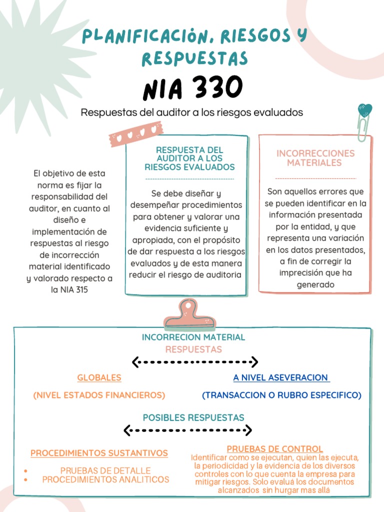 Nia 330 | PDF | Auditoría | Business