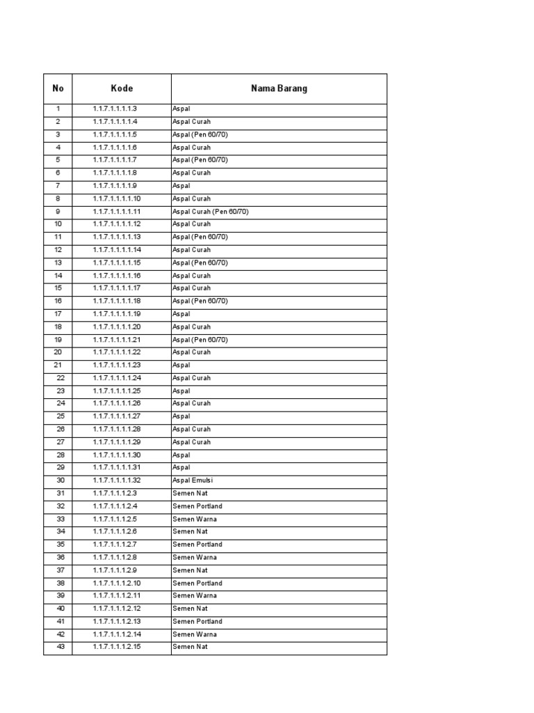 SSH Kab. Way Kanan | PDF | Building Materials | Forest Products
