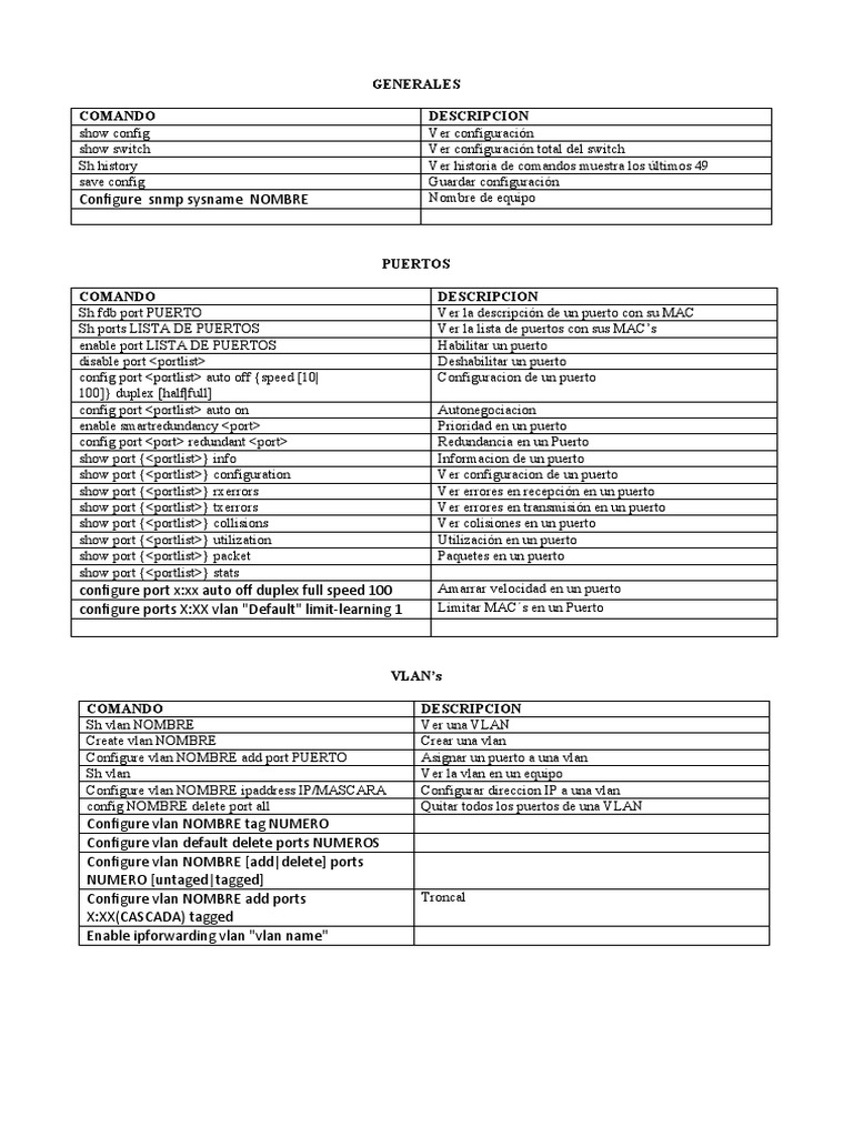 Lista de Comandos | PDF | Dirección IP | Protocolos de internet