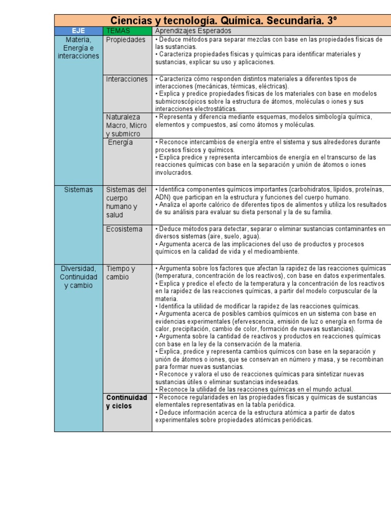 Química en Secundaria: Aprendizajes Clave | PDF | Química | Reacciones ...