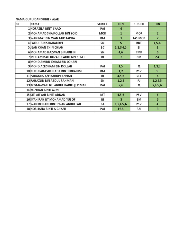 Guru Dan Subjek Ajar | PDF