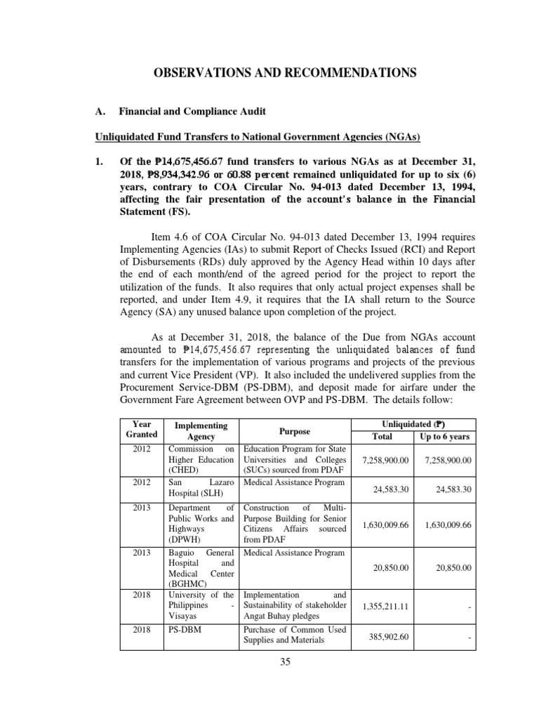 COA's Observation and Recommendations (2018 Audit Report On OVP) | PDF ...