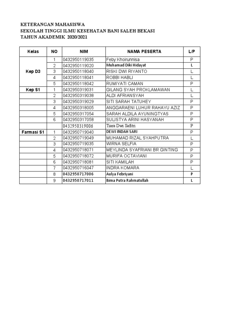 Absensi MHS Semua Prodi | PDF