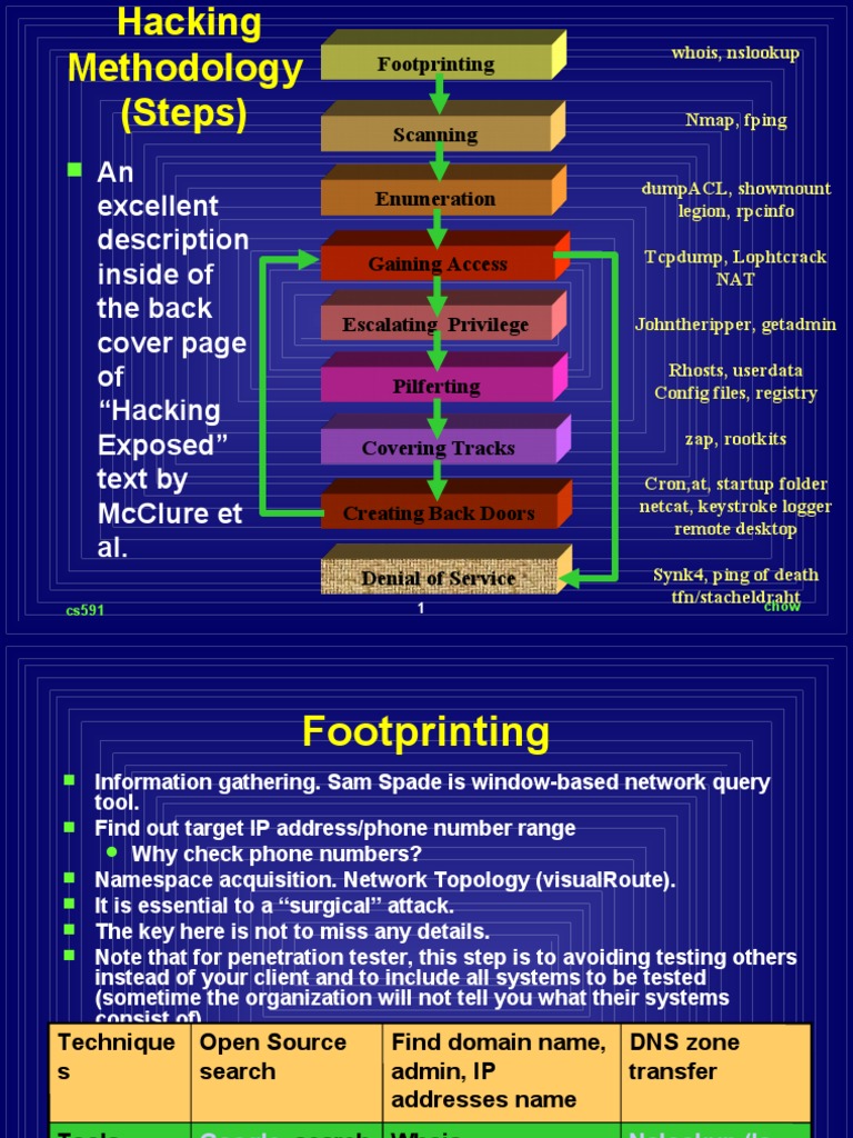 Hacking Step | PDF | Denial Of Service Attack | Port (Computer Networking)