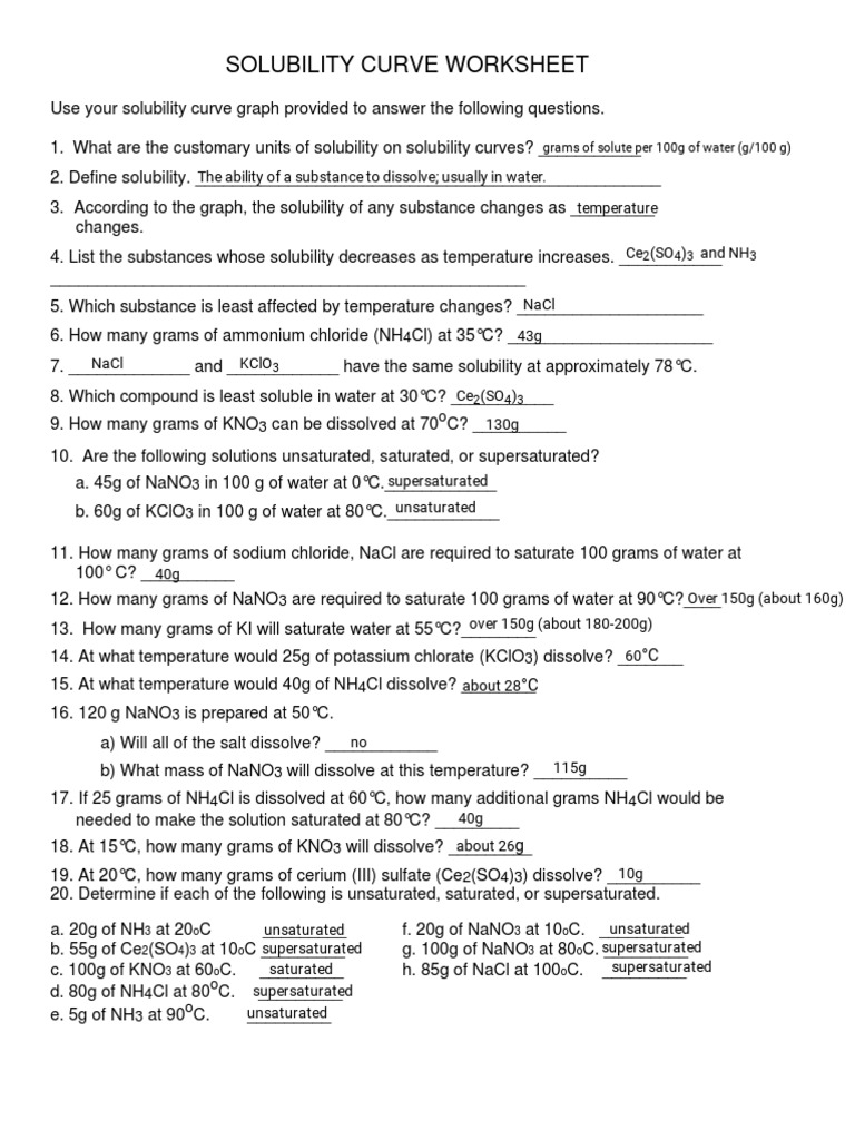 Solubility Curve Worksheet P4 | PDF | Solubility | Solid State Chemistry