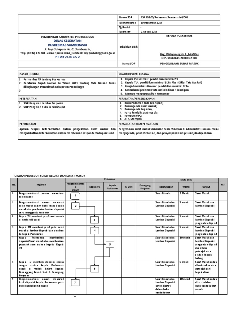 Contoh SOP Pengelolaan Surat Masuk | PDF