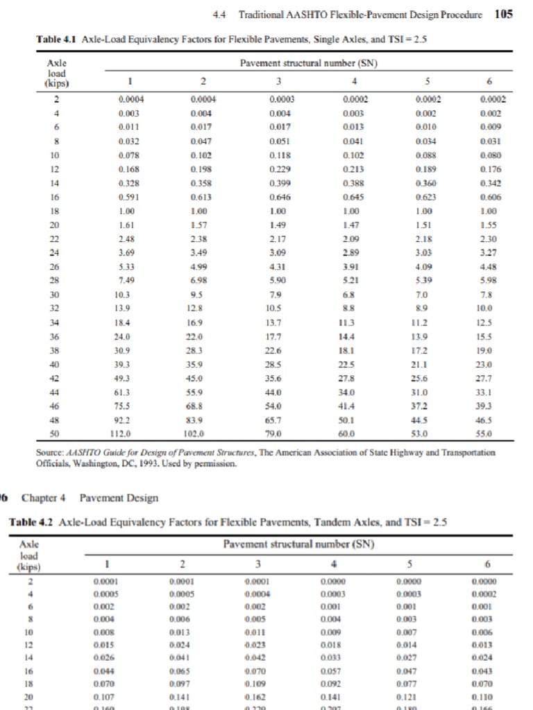 Chapter 4 Tables | PDF