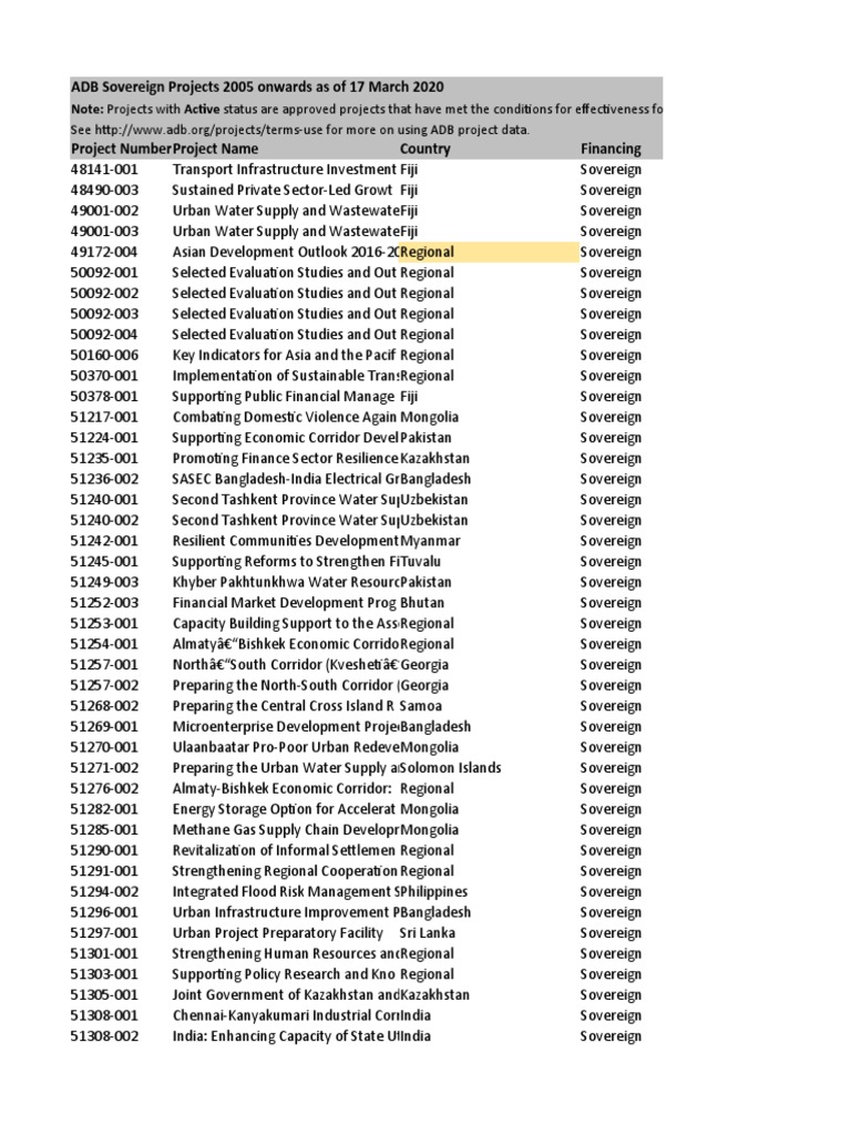 Adb Sov Projects 20200317 | PDF | Infrastructure | Sustainability