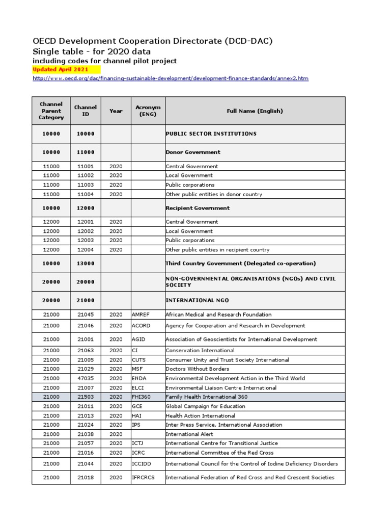 OECD Development Cooperation Directorate (DCD-DAC) Single Table - For ...