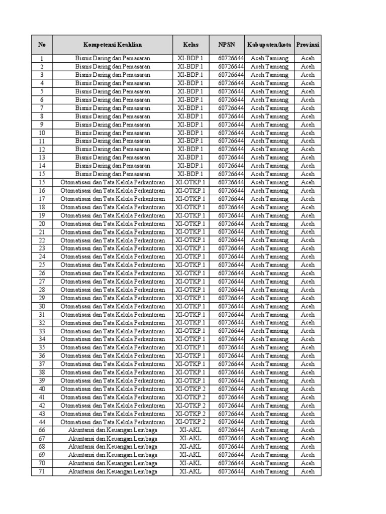 DNS Siswa Kelas X Xi Xii | PDF DNS Siswa Kelas X Xi Xii | PDF
