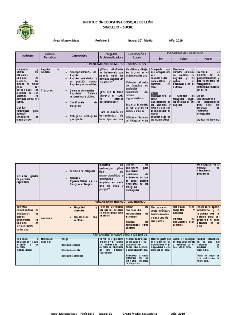 Mallas 10° (Matematicas) | PDF | Funciones trigonométricas | Geometría