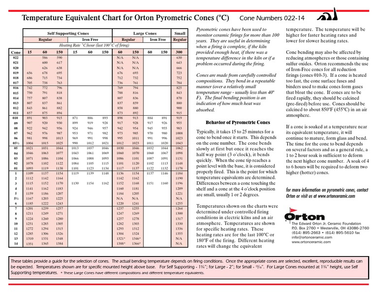 Temperature Equivalent Chart For Orton Pyrometric Cones (°C) | PDF ...