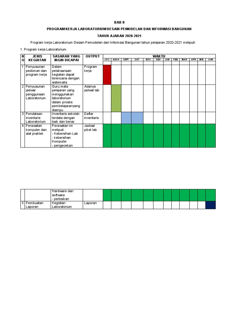 Program Lab Dpib Fix | PDF | Seni | Teknologi & Rekayasa