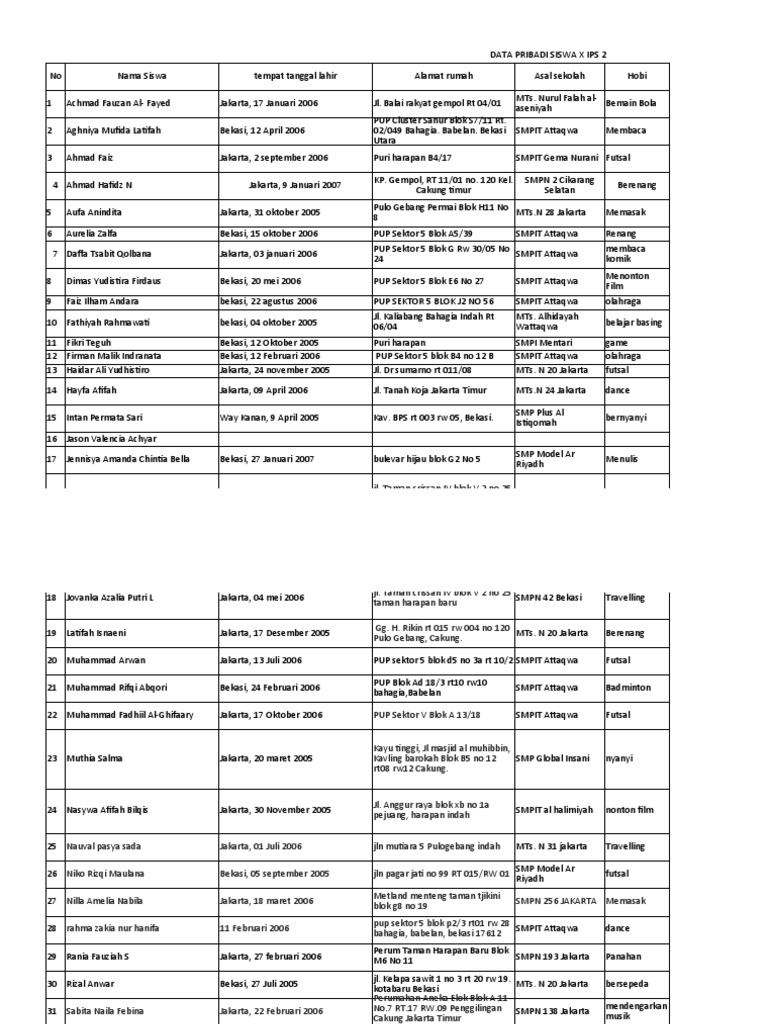 REVISI Data Siswa | PDF