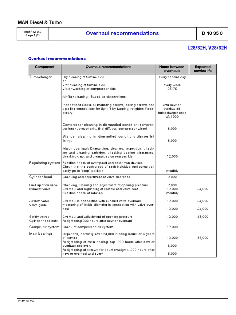 Diesel Engine Overhaul Guidelines | PDF | Turbocharger | Piston