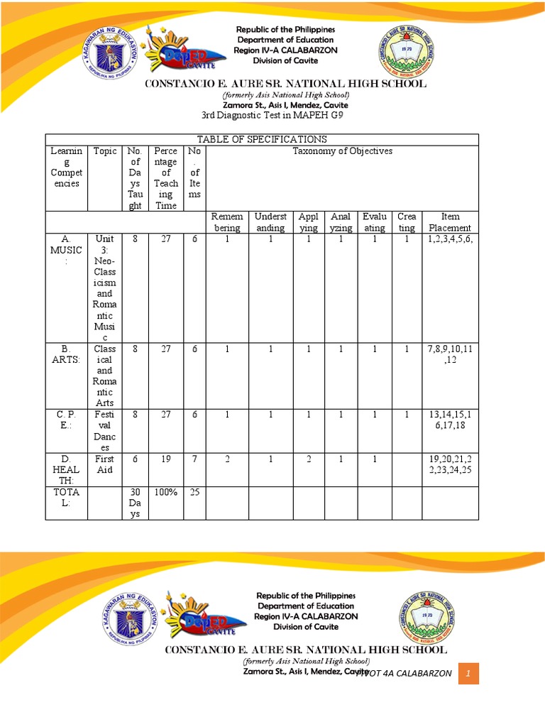Pivot 4A Calabarzon | PDF | Performing Arts | Classical Music