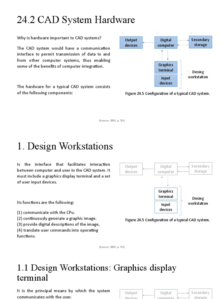 24.2 CAD System Hardware: Output Devices Digital Computer Secondary Storage | PDF | Input/Output ...