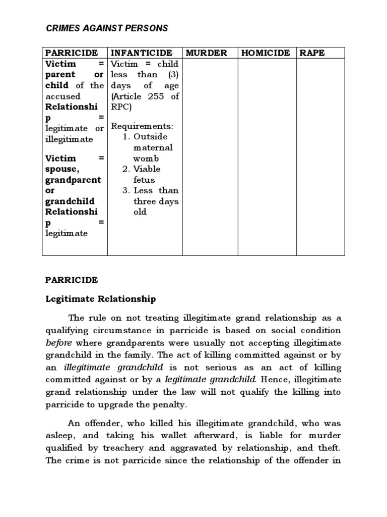An Analysis of the Crimes of Parricide, Infanticide, Murder, and ...
