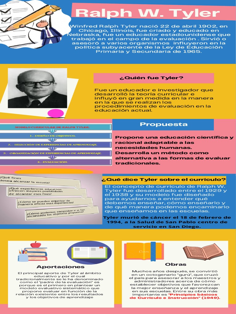 Infografia Ralph W. Tyler | PDF | Plan de estudios | Evaluación