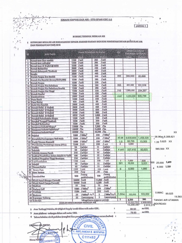 Borang Teknikal Bekalan Air | PDF