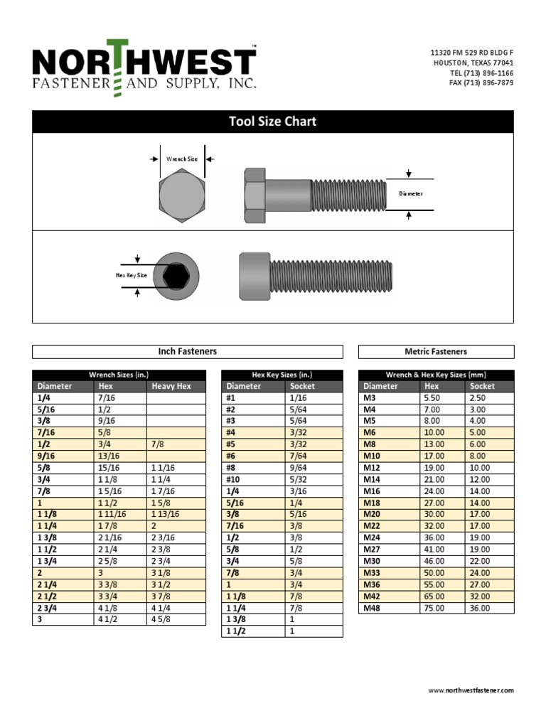 Inch and Metric Hex Bolt and Socket Cap Screw Tool Size Chart Northwest ...