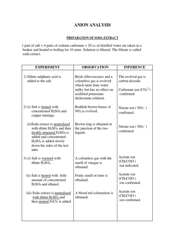 Anion Analysis: Experiment Observation Inference | PDF | Ammonium ...