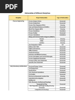 Importance of Inter Discipline Check or IDC PDF | PDF | Engineering ...
