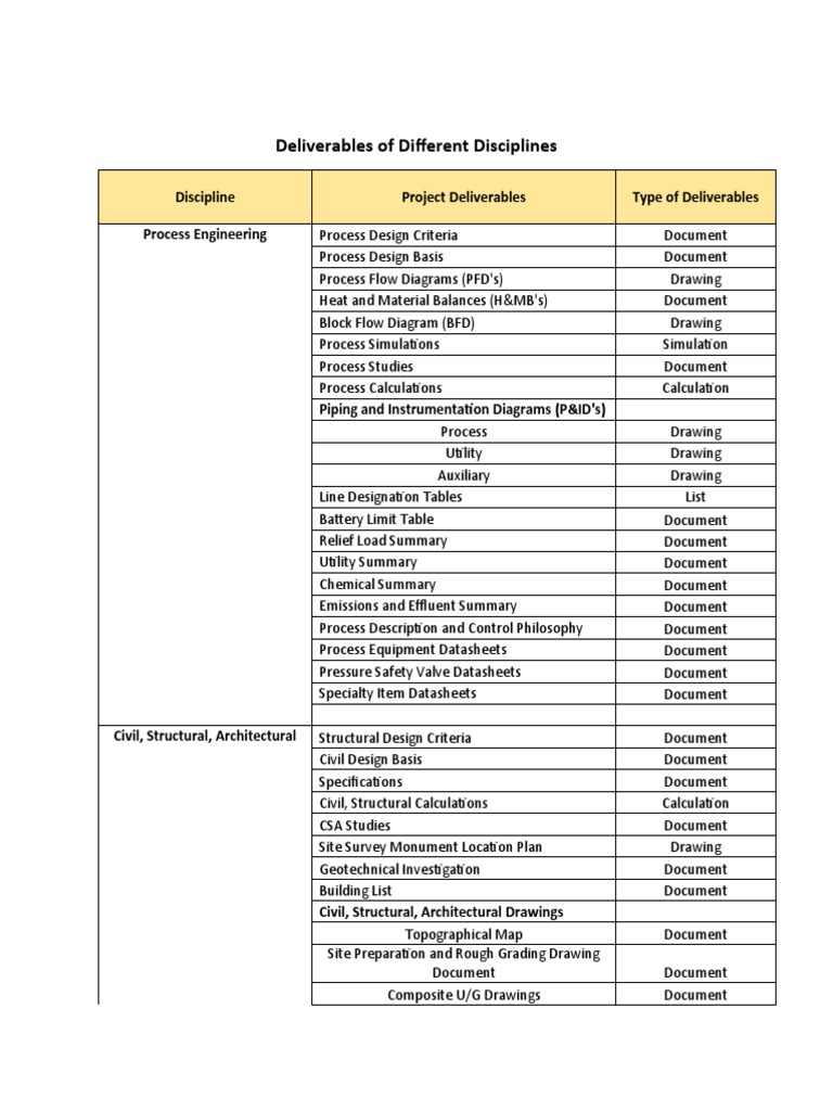 Deliverables of Different Disciplines: Discipline Project Deliverables ...