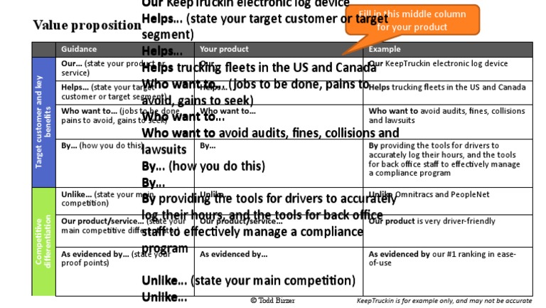 Value Proposition: Guidance Your Product Example | PDF | Business ...