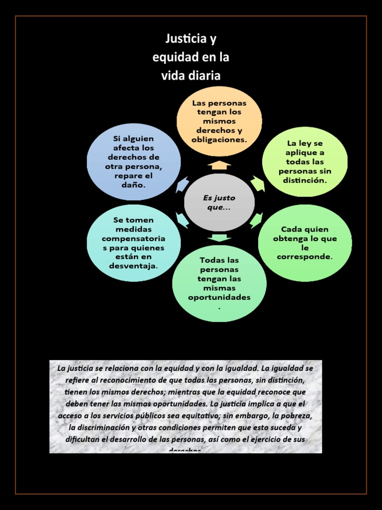 Justicia y equidad en la vida diaria | PDF