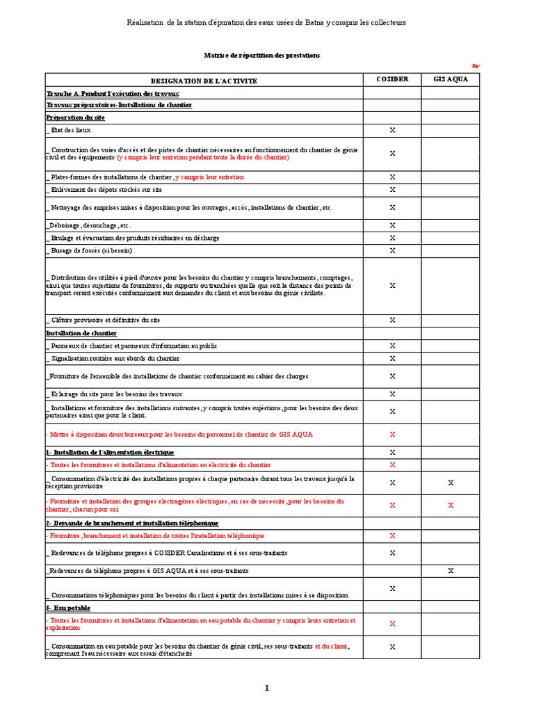 Matrice de Répartition Des Taches STEP BATNA | Download Free PDF | Eaux ...