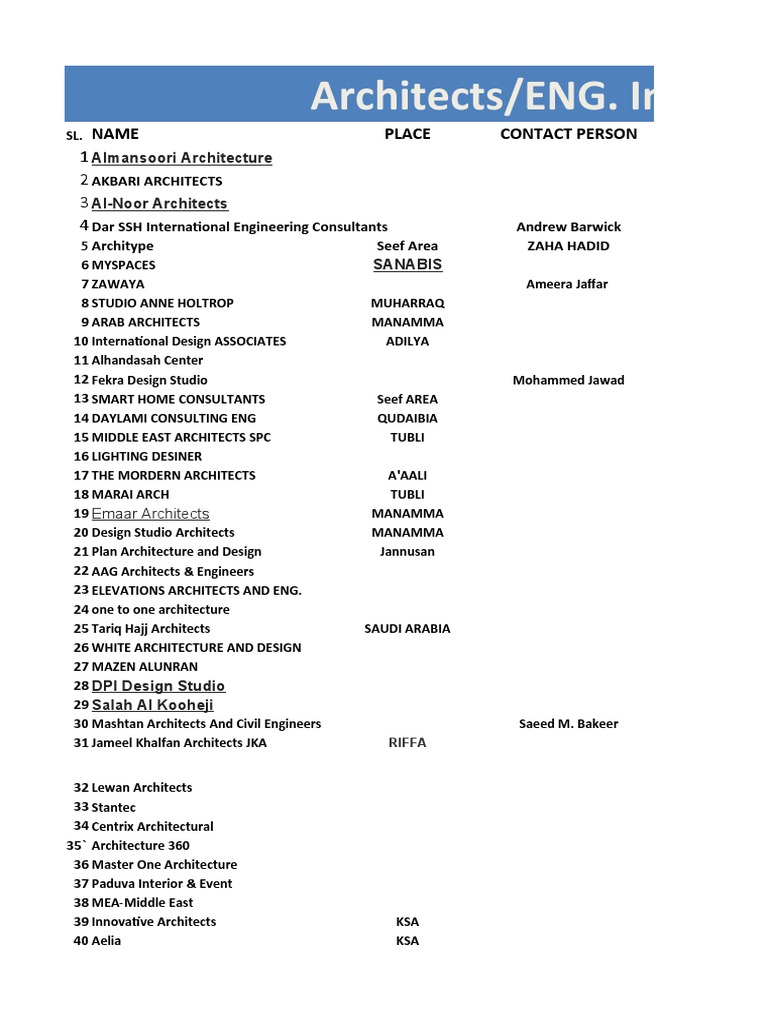 ARCHITECTS LIST New | PDF | Engineering