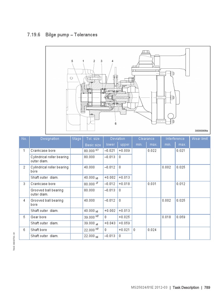 Bilge pump tolerances chart | PDF | Engineering Tolerance | Bearing (Mechanical)