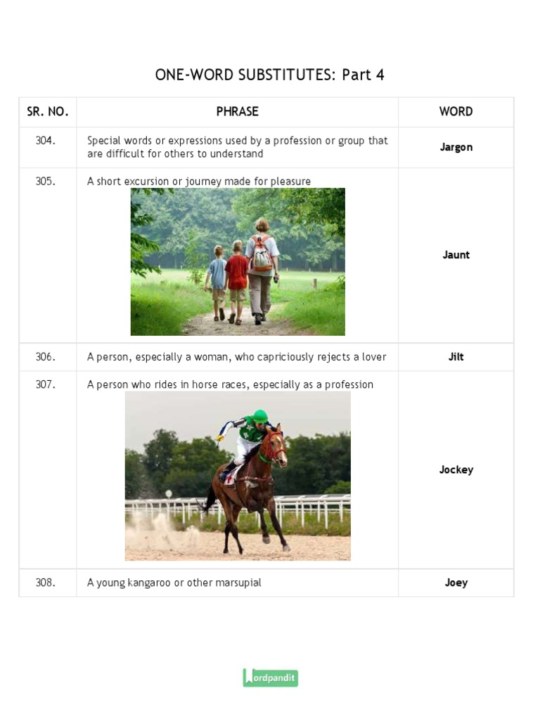 One-Word Substitutes List 304-407 | PDF