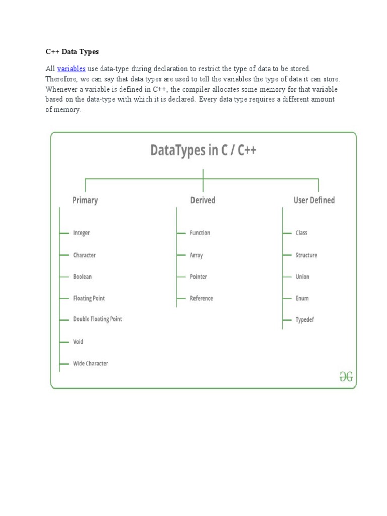 Data Types in C++ | PDF | Data Type | Pointer (Computer Programming)