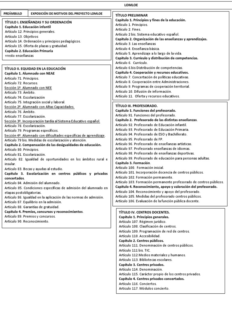 Esquema LOMLOE | PDF | Maestros | Educación primaria
