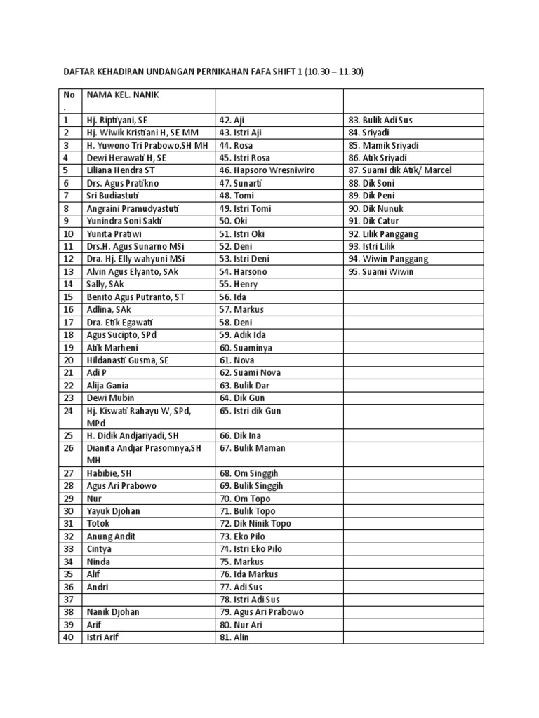 Kehadiran Acara Fafa-Aria | PDF