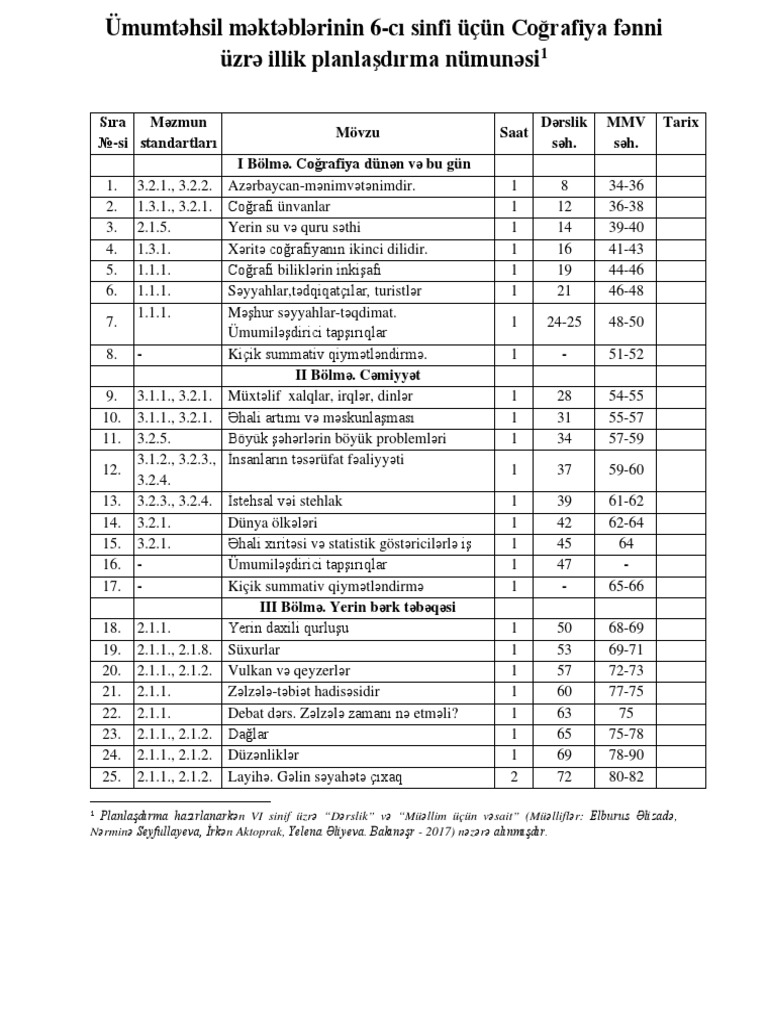 Cografiya 6 Ci Sinif | PDF