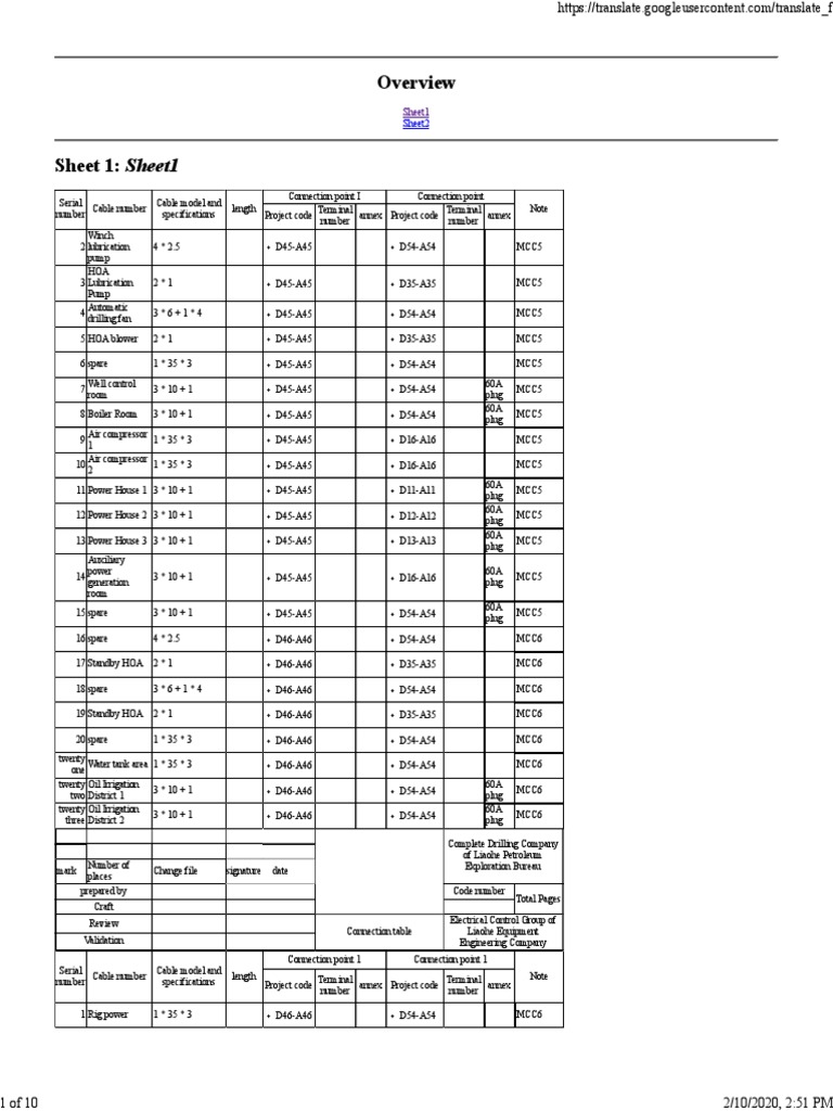 Chine Code List | PDF | Lighting | Oil Well